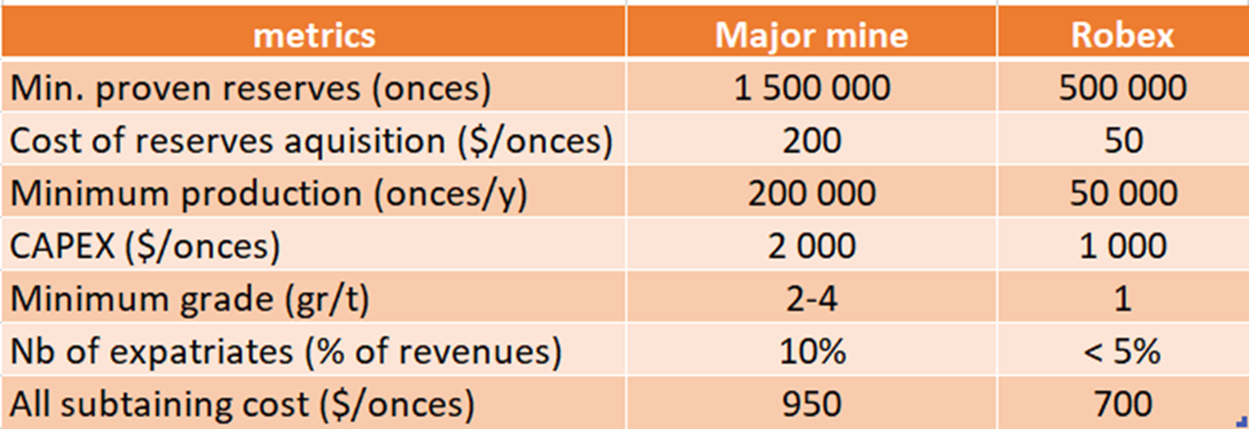 Robex resources - Nampala Mine