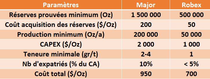 Robex - Mine de Nampala