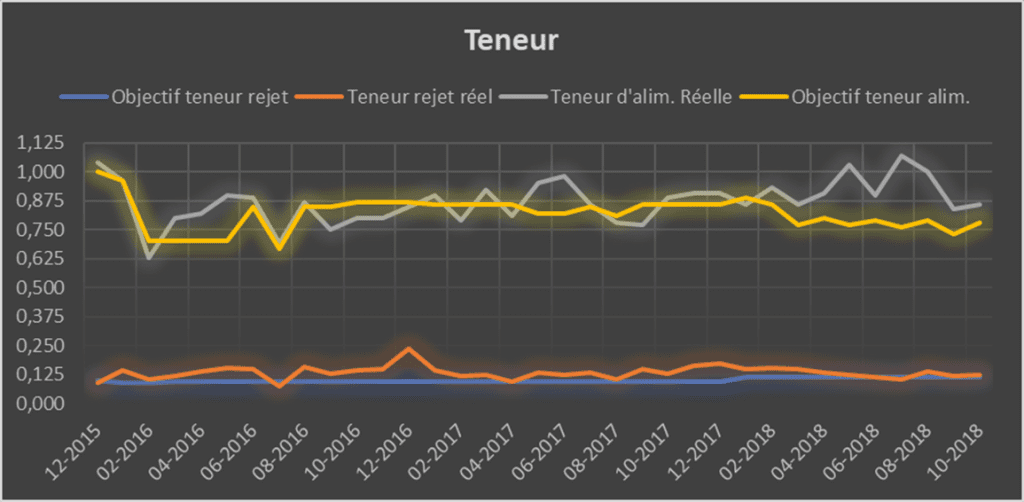 Robex - Mine de Nampala