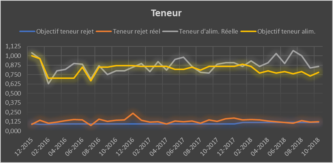 Robex - Mine de Nampala