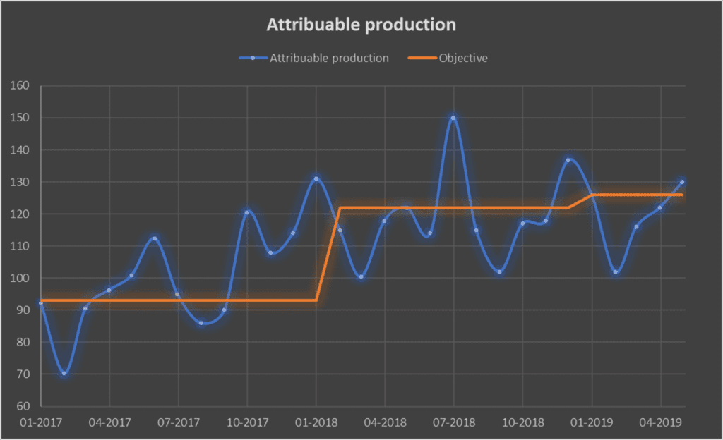 Robex resources - Nampala Mine