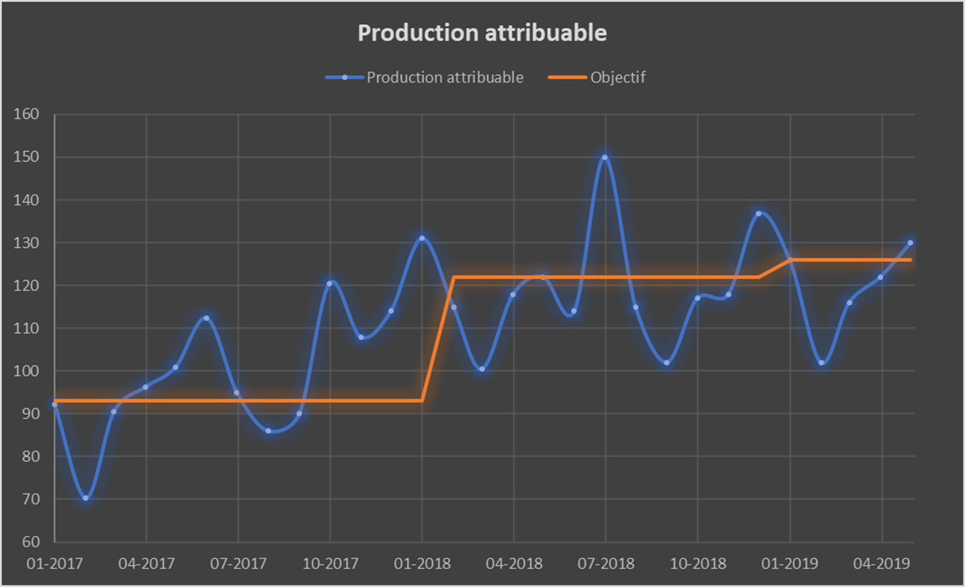 Robex - Mine de Nampala