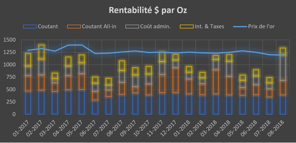 Robex - Mine de Nampala